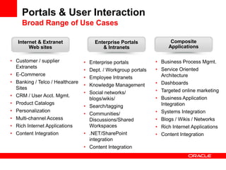 Oracle WebCenter Over SOA and BPM | PPTX