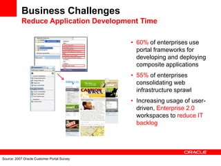 Oracle WebCenter Over SOA and BPM | PPTX