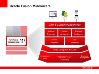 Oracle WebCenter Solutions | PPT