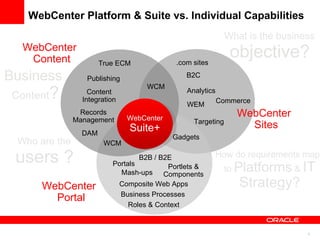 Oracle WebCenter Solutions | PPT