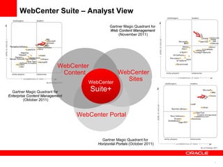 Oracle WebCenter Solutions | PPT