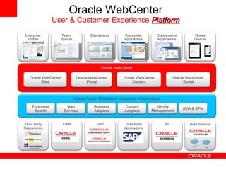 Oracle WebCenter Solutions | PPT