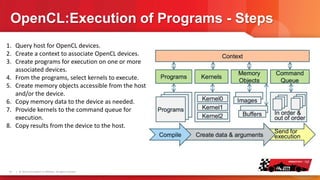 Boosting your HTML Apps – Overview of OpenCL and Hello World of WebCL | PPT