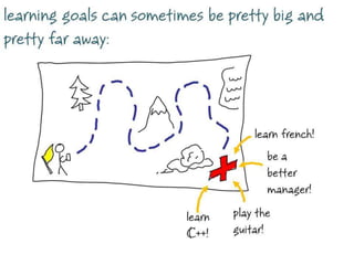 Instructional Design Web Comic #4 - Addendum | PPT