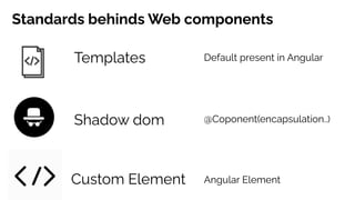 Web componenet using angular element | PPT
