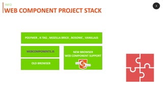 Web components Introduction | PPT