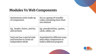 Web components | PPT