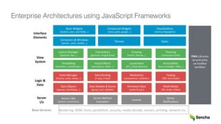 Breathe New Life into Your Existing JavaScript Applications with Web ...