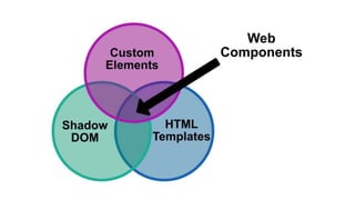 web_components_workshop.pptx