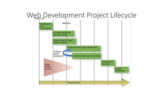 Web Concepts_Introduction to Website Planning | PPT