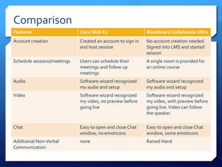 Web Conferencing: Software Evaluation | PPT