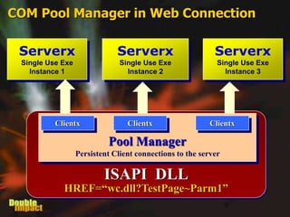 Webconnection | PPT
