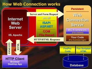 Webconnection | PPT