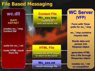 Webconnection | PPT