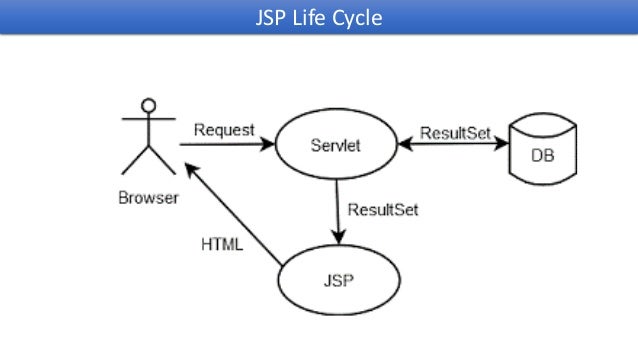 Web container and Apache Tomcat