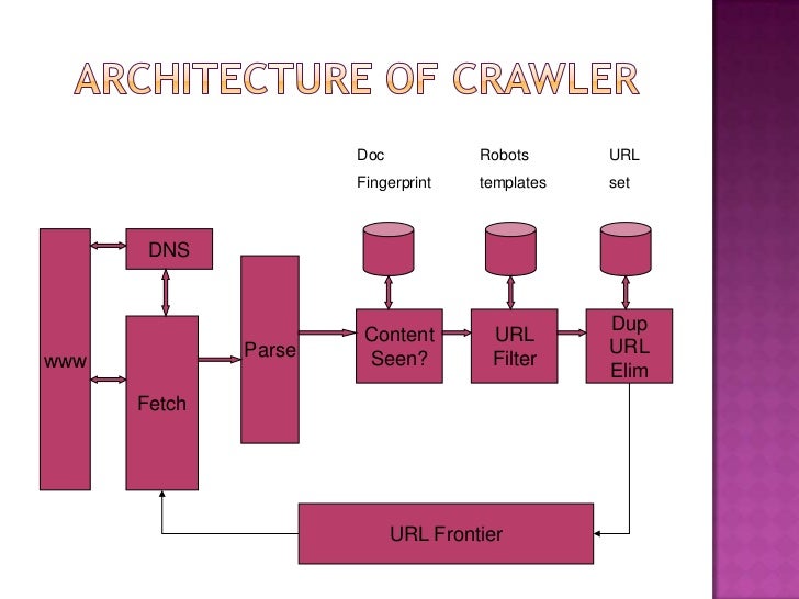 Web Crawler 2898