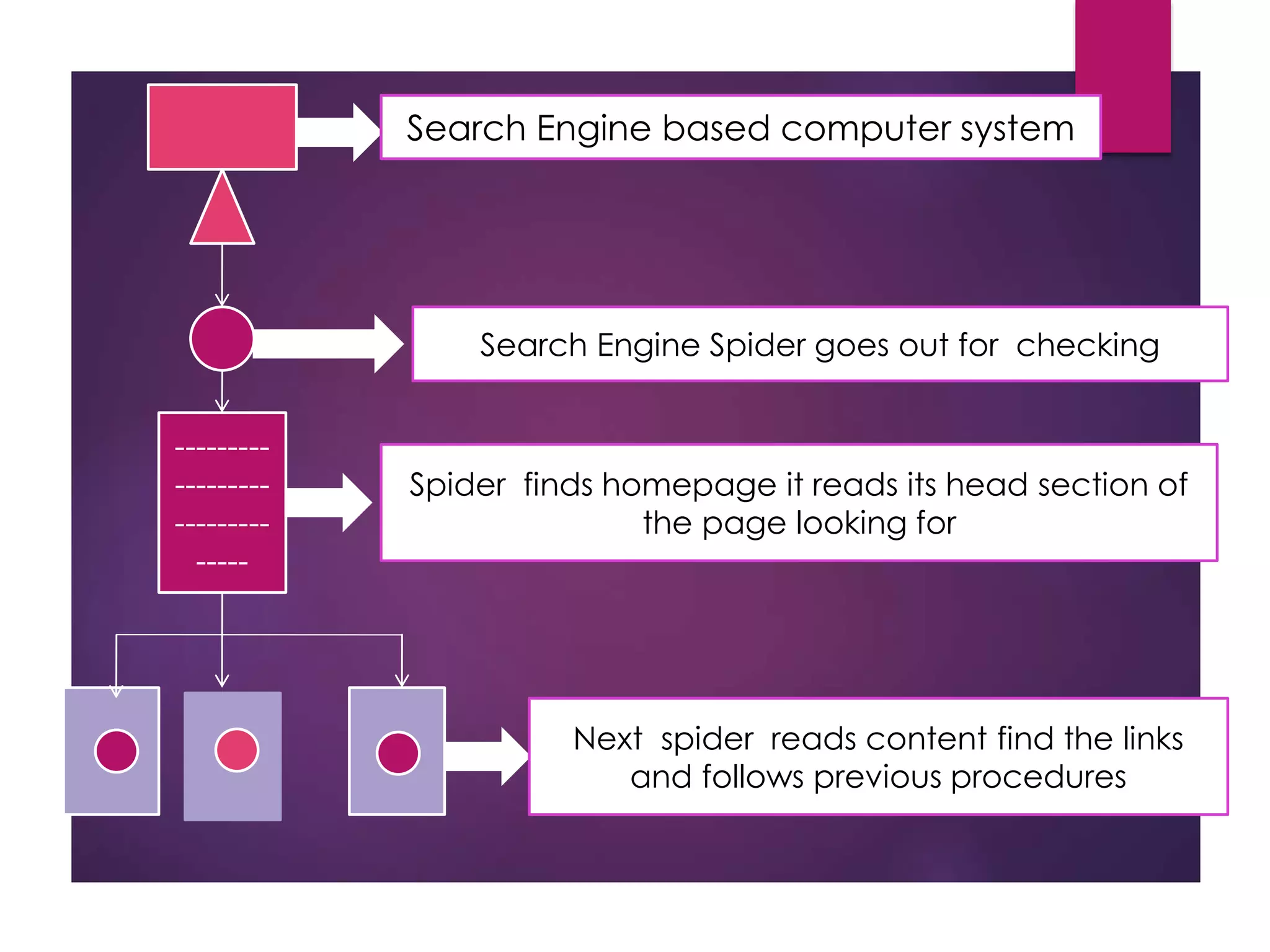 Web crawler and applications | PPT