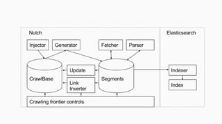 Web crawling using Apache Nutch | PPTX
