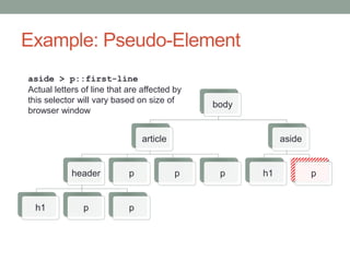 WEBD 162: Box Model, Pseudo-Classes and Pseudo-Elements | PPTX