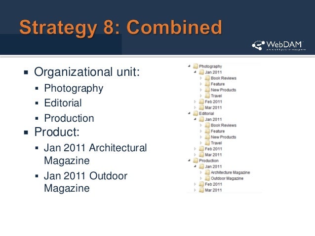 Organizing Your Digital Assets for Any Business