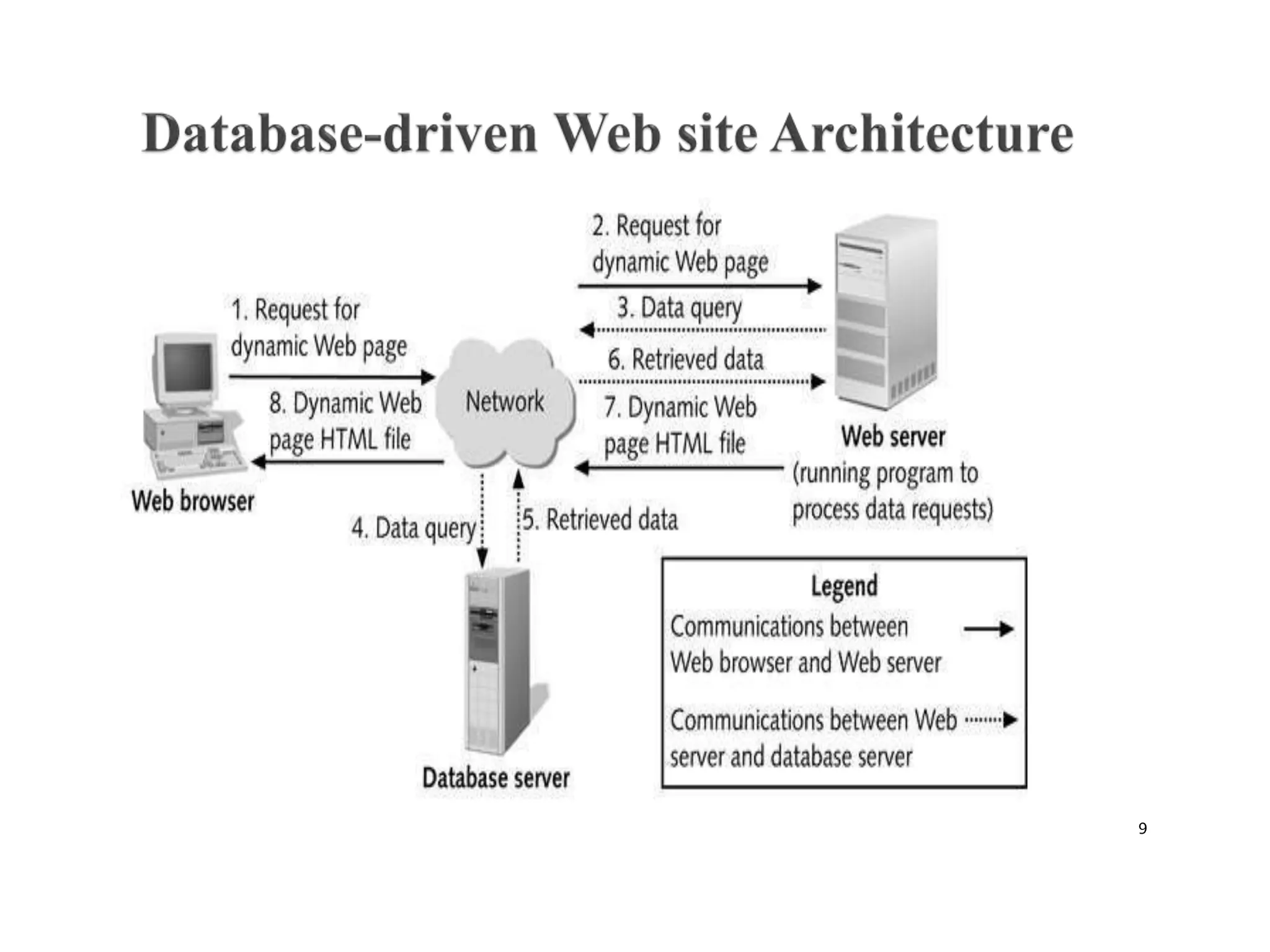 Web Database.pptx