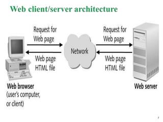 Web Database.pptx