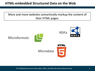 The Web Data Commons Microdata, RDFa, and Microformat Dataset Series ...