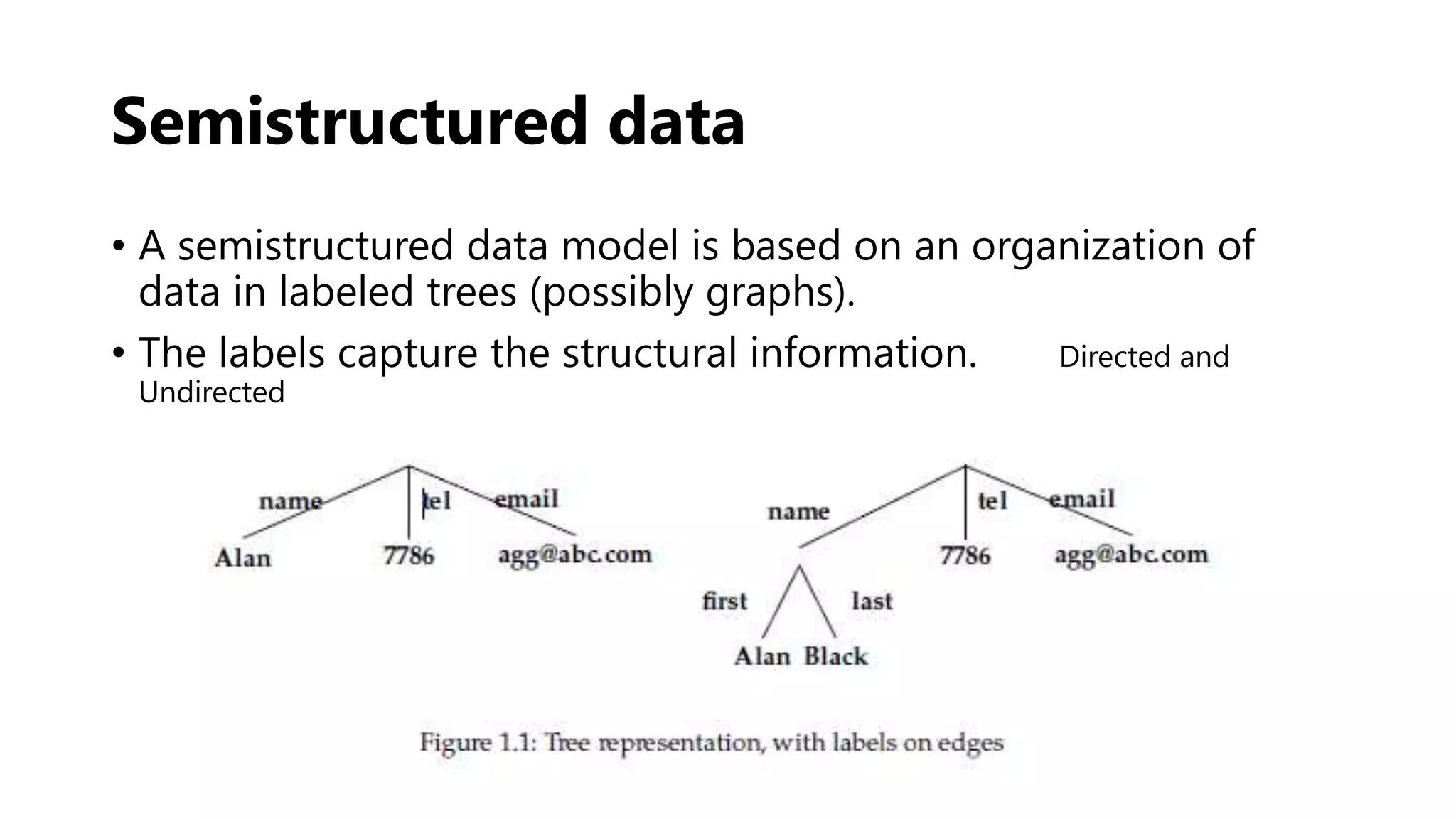 Web data management | PPTX