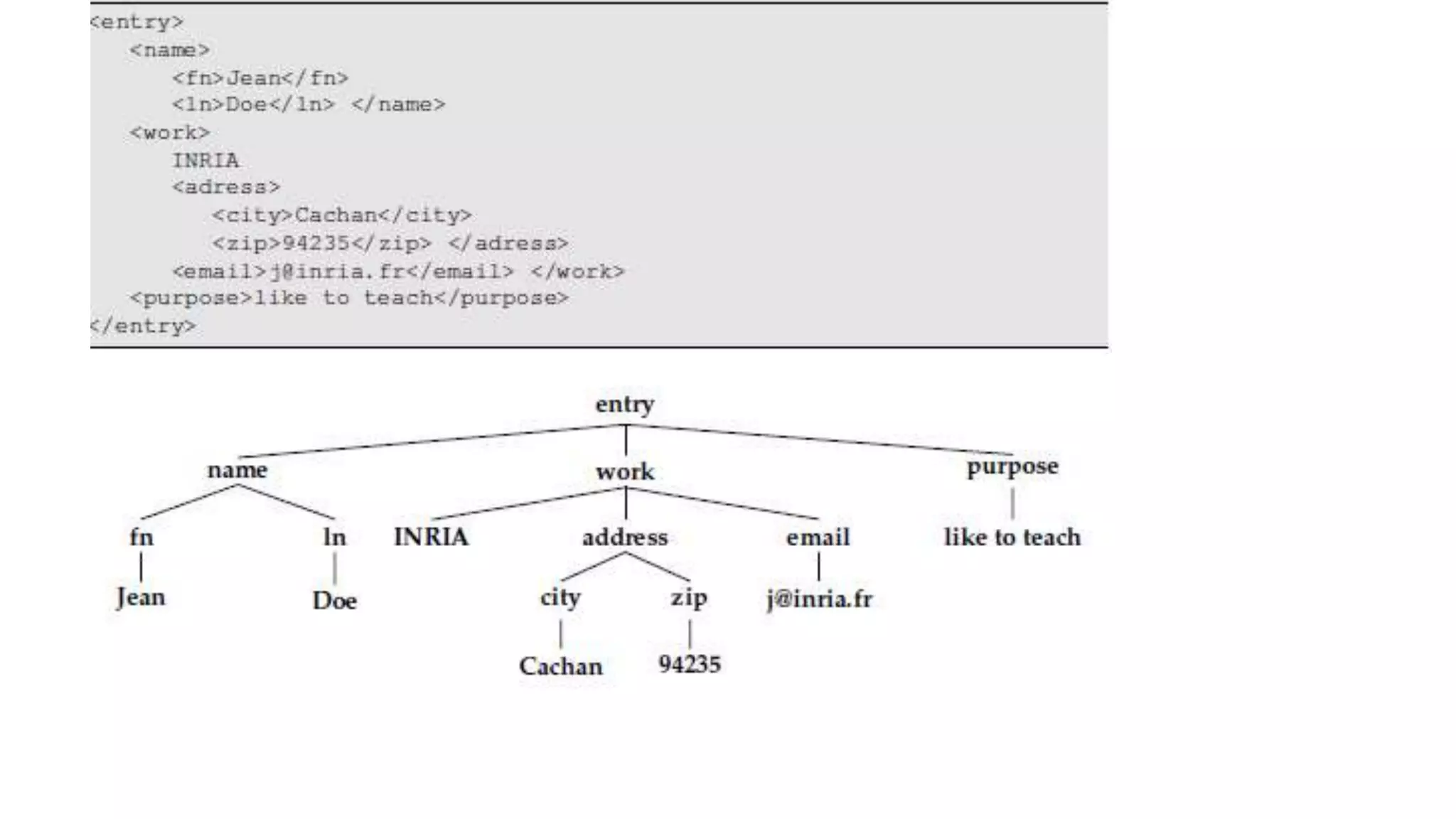 Web data management | PPTX