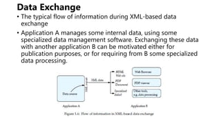Web data management | PPTX