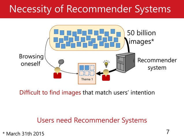 Comparison of Pin Recommendation Algorithms for Pinterest | PPT
