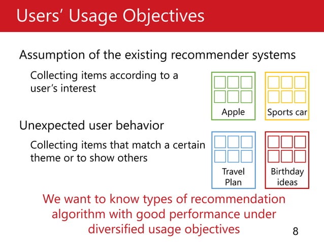 Comparison of Pin Recommendation Algorithms for Pinterest | PPT