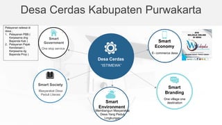 Penguatan BUMDES melalui digitalisasi UMKM.pptx