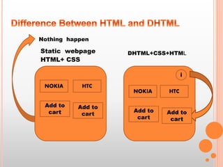 Static and Dynamic webpage | PPTX