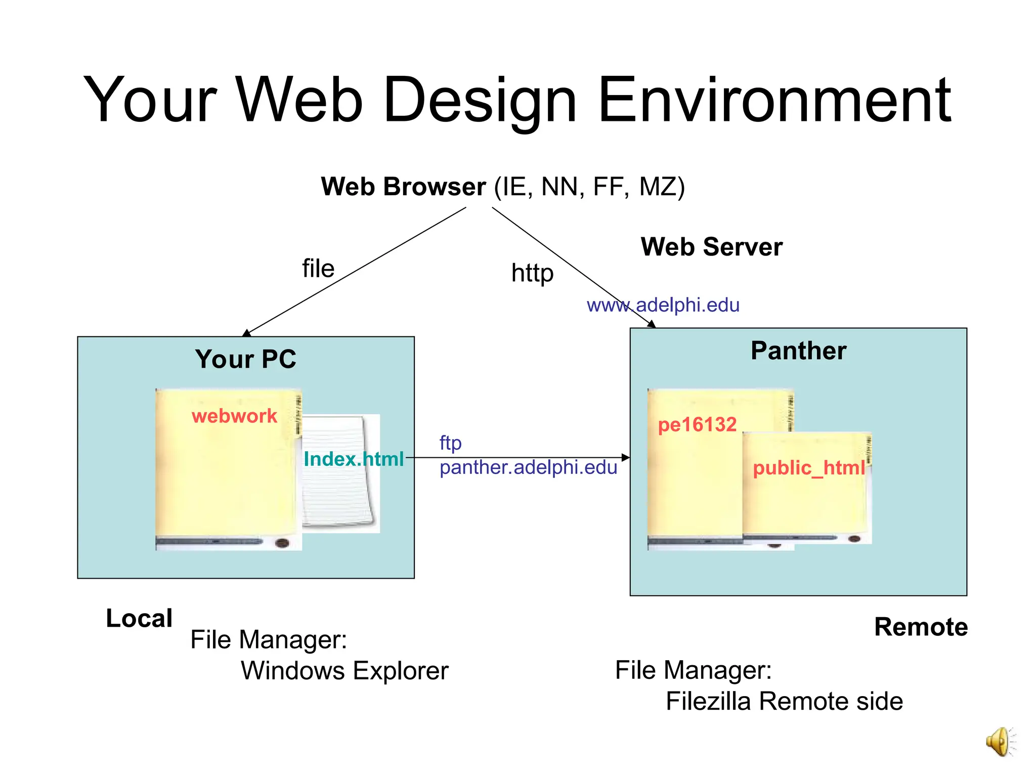 web design professor pepper explained in detail.ppt