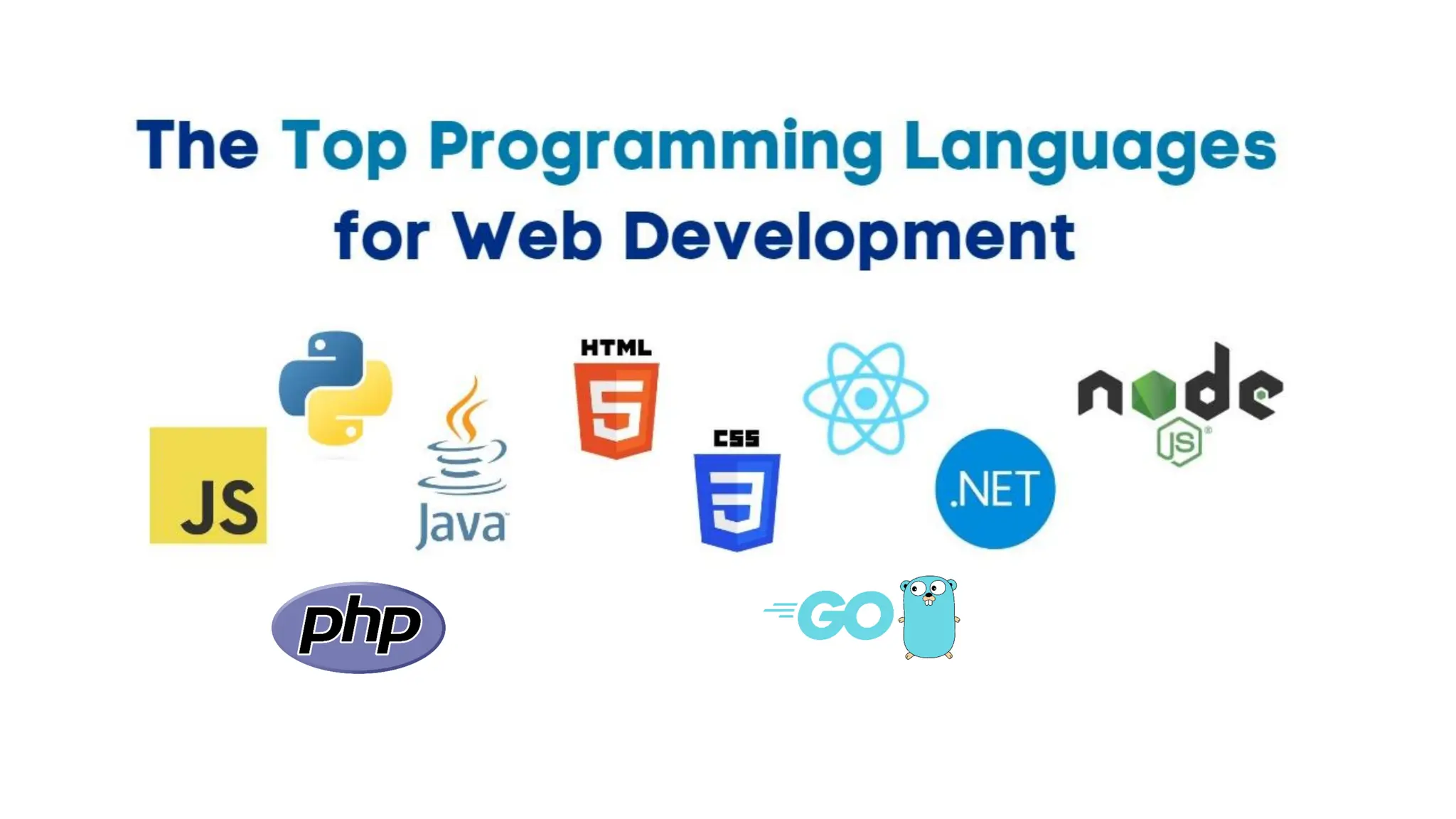 Modern Web Design Process - The corporate way | PPT
