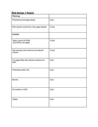 Web design1rubric | PDF