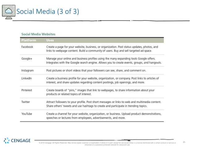 Intro to Web Design 6e Chapter 7 | PPT