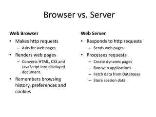 Web Design Basics.pptx