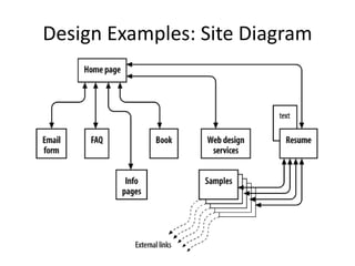 Web Design Basics.pptx