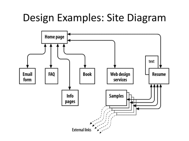 Web Design Basics.pptx