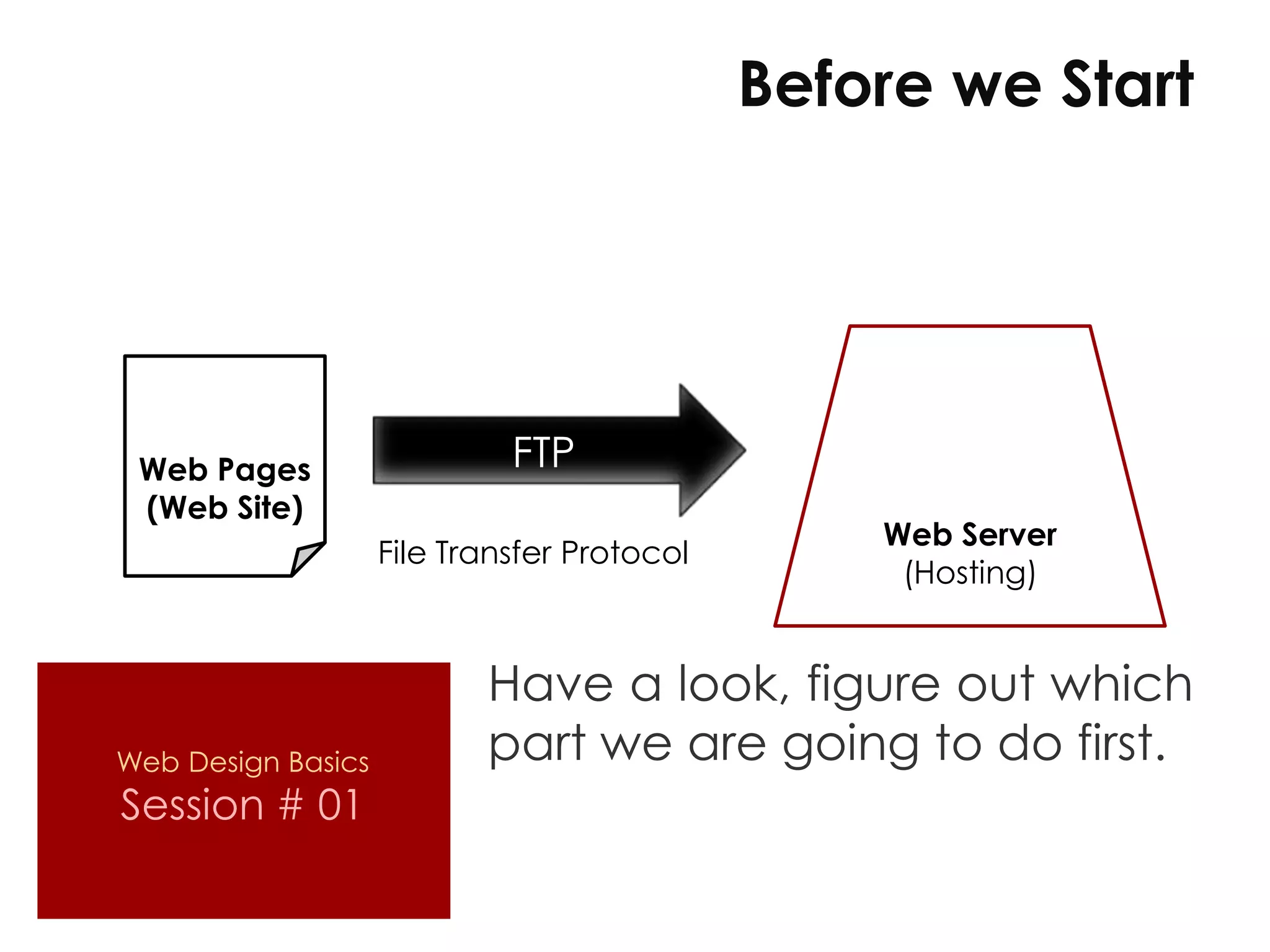Web design basics 1 | PPTX | Web Design and HTML | Internet