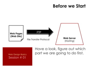 Web design basics 1 | PPTX | Web Design and HTML | Internet
