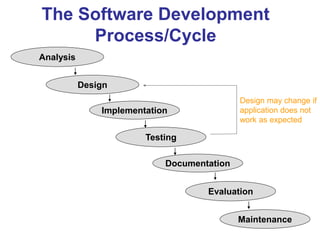 Web design content | PPT