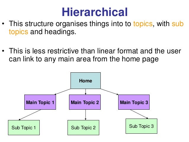 Web Design Structure
