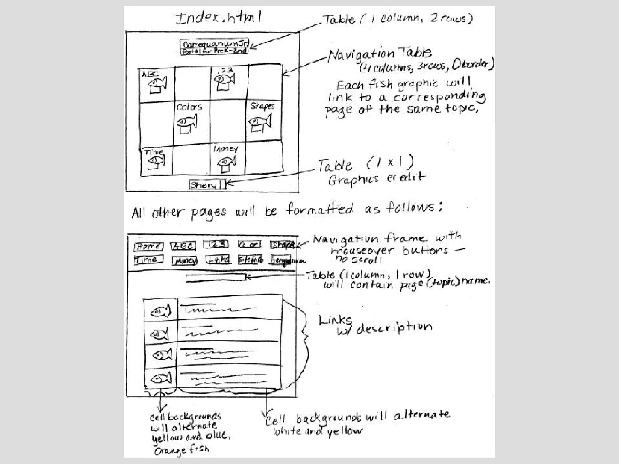 Web Design Phase | PPT