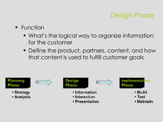 Web Design Phase | PPT