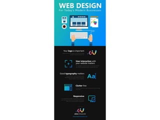 Web Design For Today's Modern Businesses[INFOGRAPHICS] | PPT