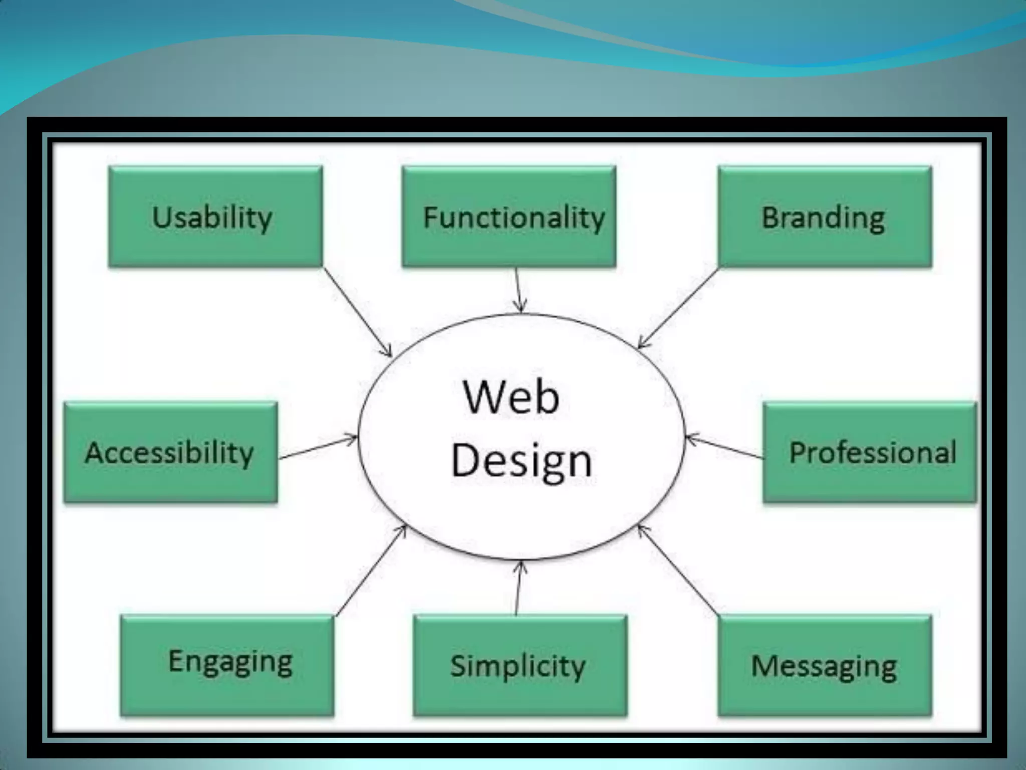WEB DESIGNING.pdf