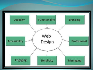 WEB DESIGNING.pdf